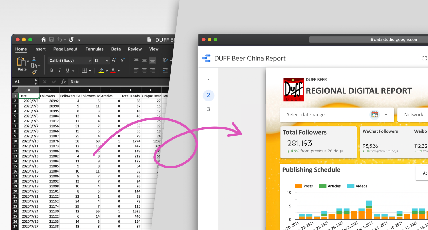 6 Reasons You Should Be Using Google Data Studio