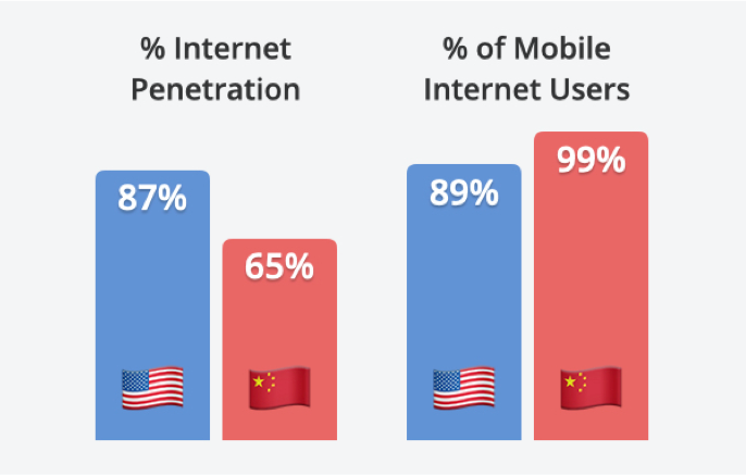 China's Digital [/b] Landscape in 2020 | KAWO 科握