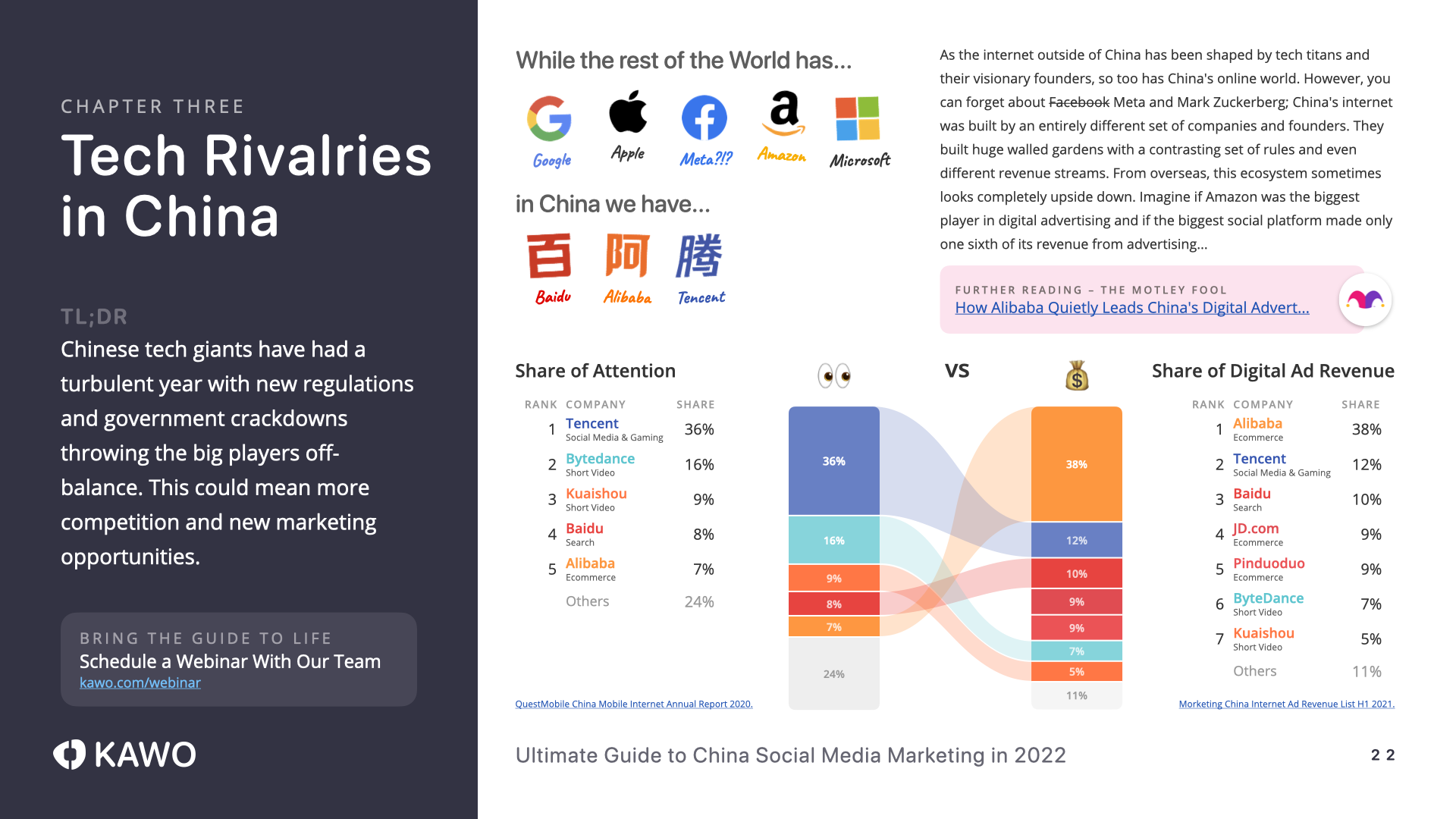 China Social Media[/b]Marketing in 2022 | KAWO 科握
