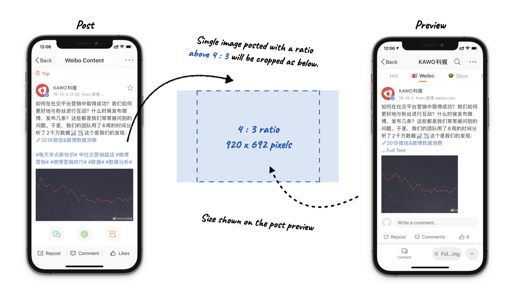 Guide to Chinese Weibo Image Sizes 2022 | KAWO 科握