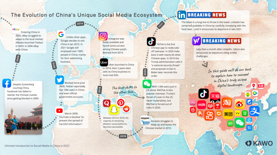 Internet in China: Why is the Social Media Landscape so Different in China