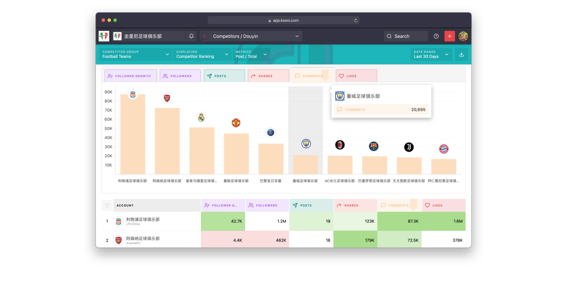 Douyin Data Performance Analytics | KAWO 科握