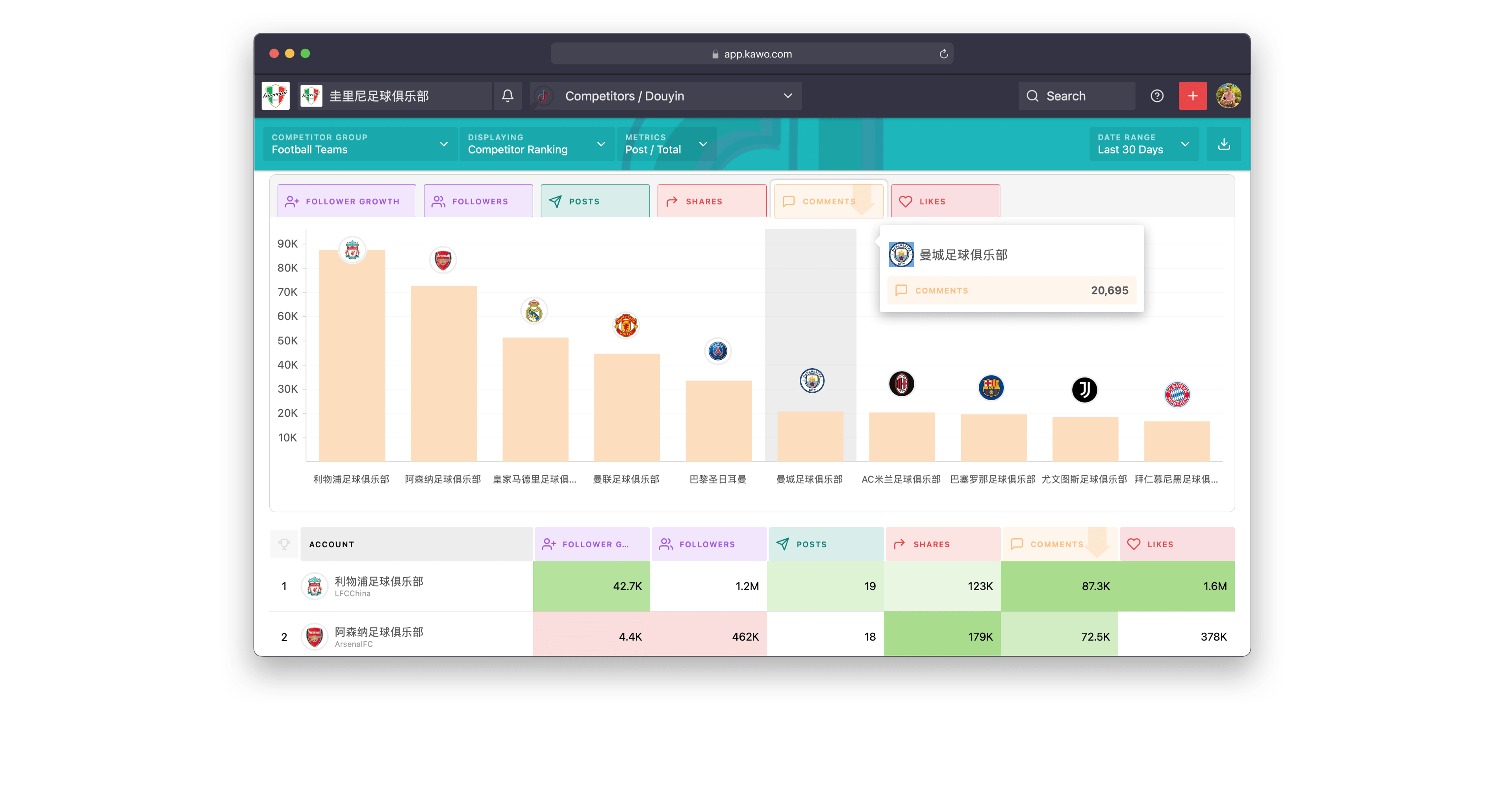 Douyin Data Performance Analytics | KAWO 科握