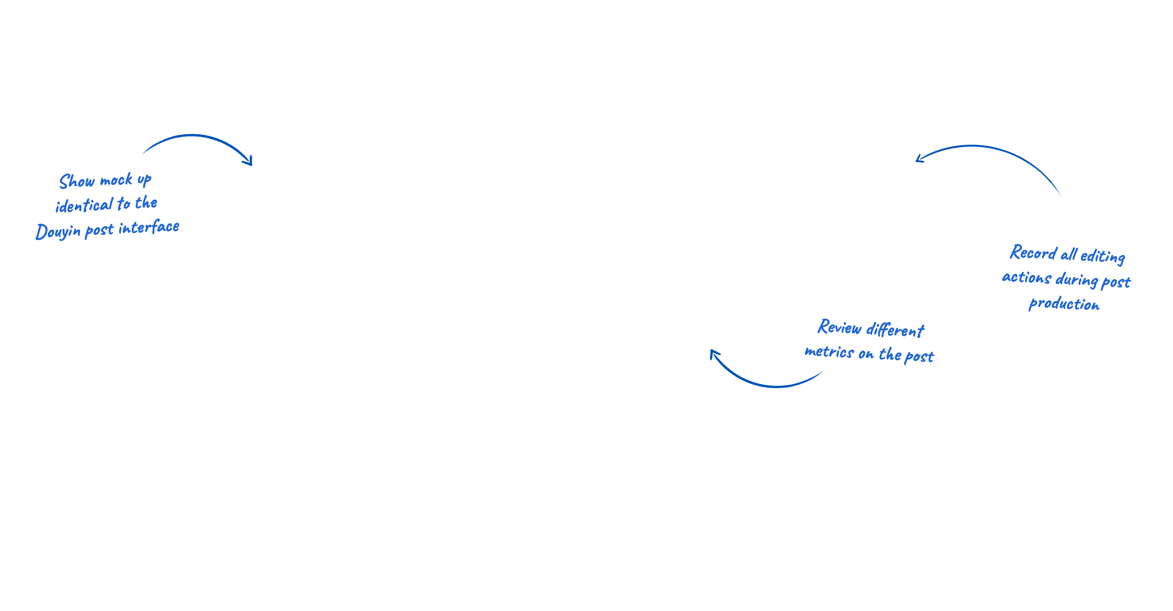Douyin Data Performance Analytics | KAWO 科握
