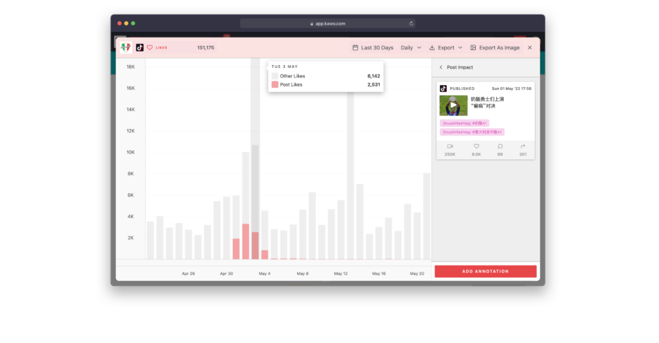 Douyin Data Performance Analytics | KAWO 科握