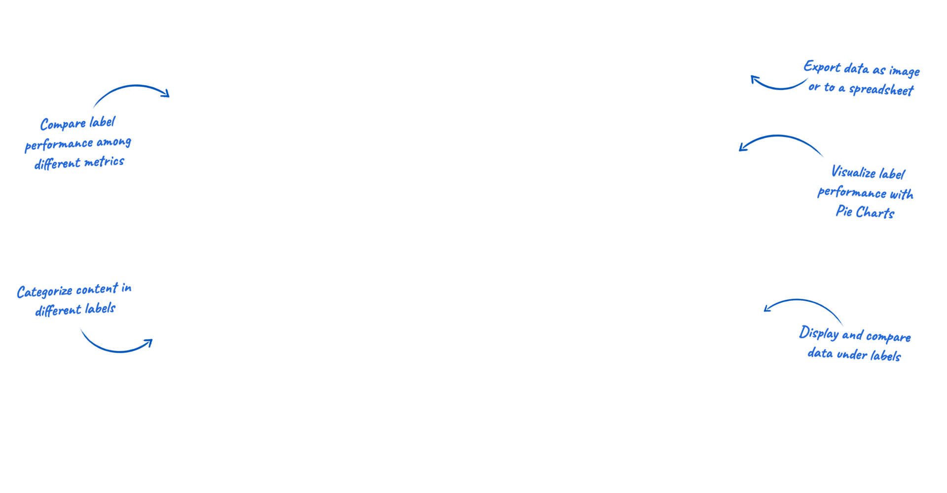 Douyin Data Performance Analytics | KAWO 科握