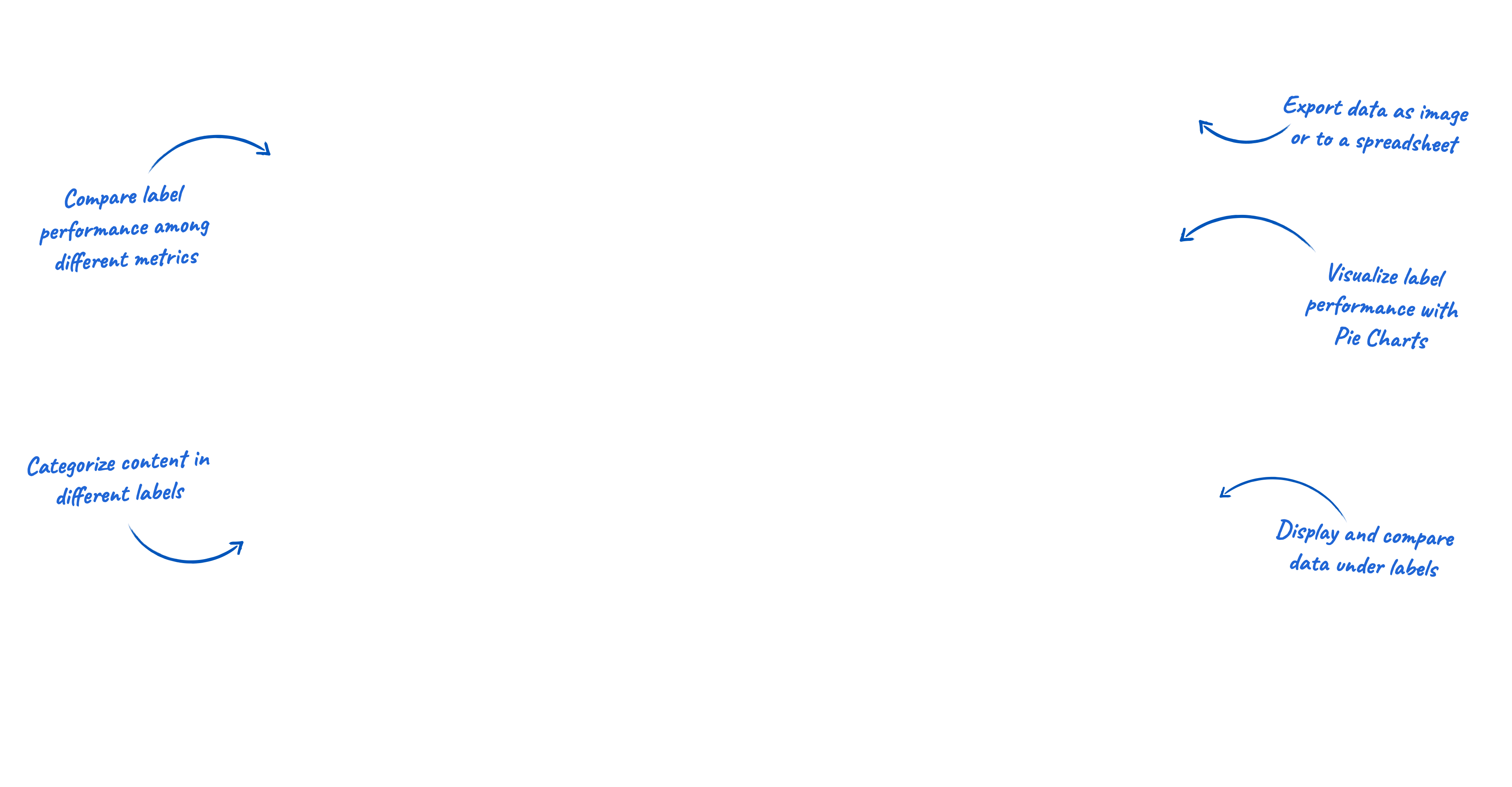 Douyin Data Performance Analytics | KAWO 科握