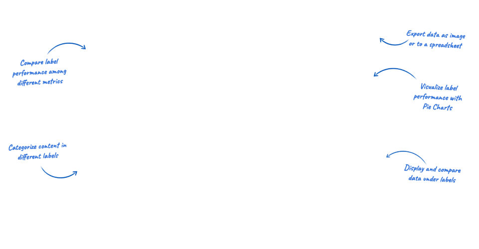 Douyin Data Performance Analytics | KAWO 科握