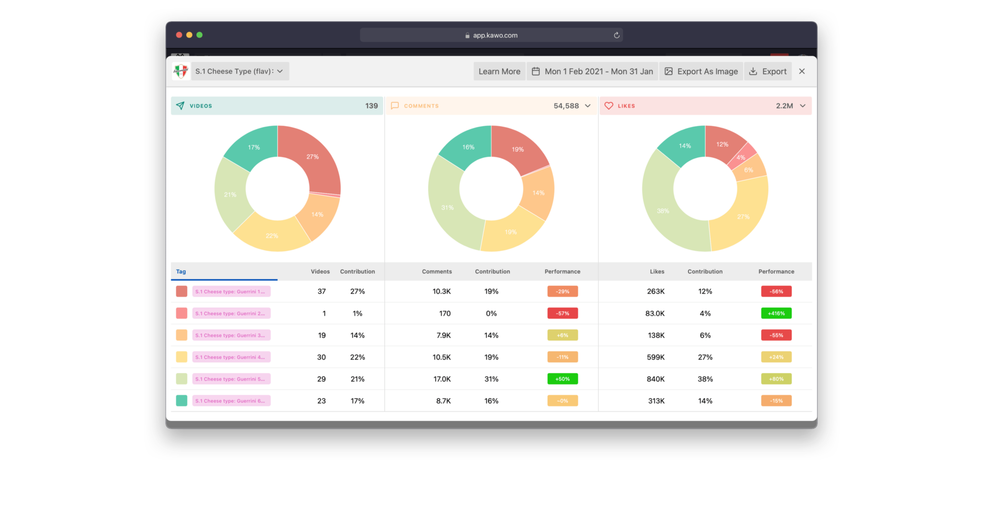 Douyin Data Performance Analytics | KAWO 科握