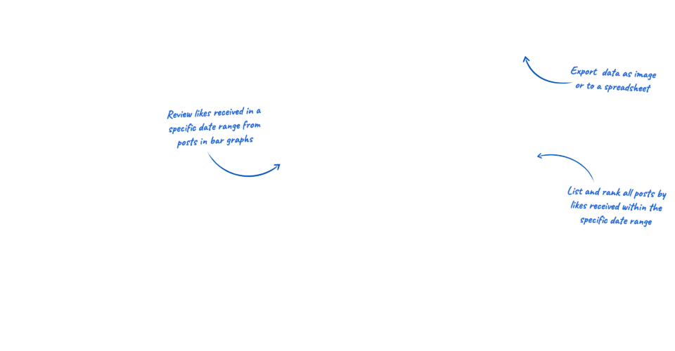 Douyin Data Performance Analytics | KAWO 科握