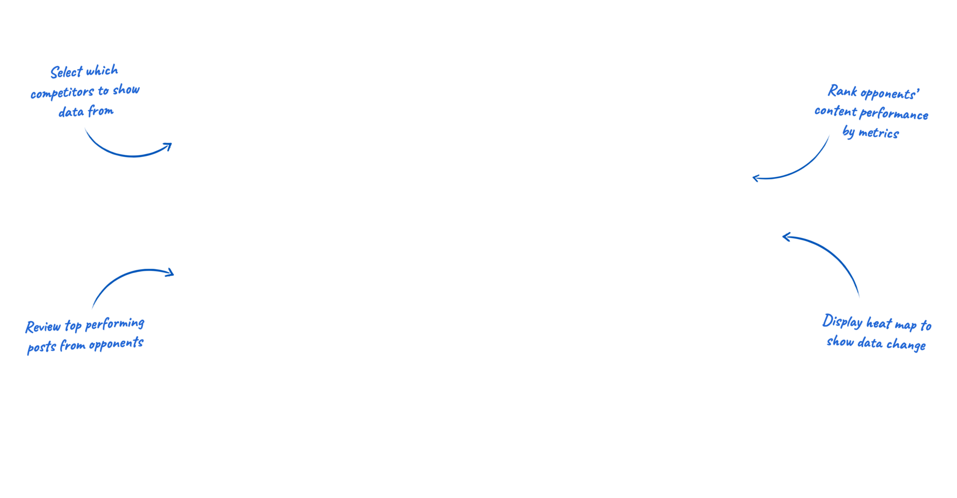 Douyin Data Performance Analytics | KAWO 科握