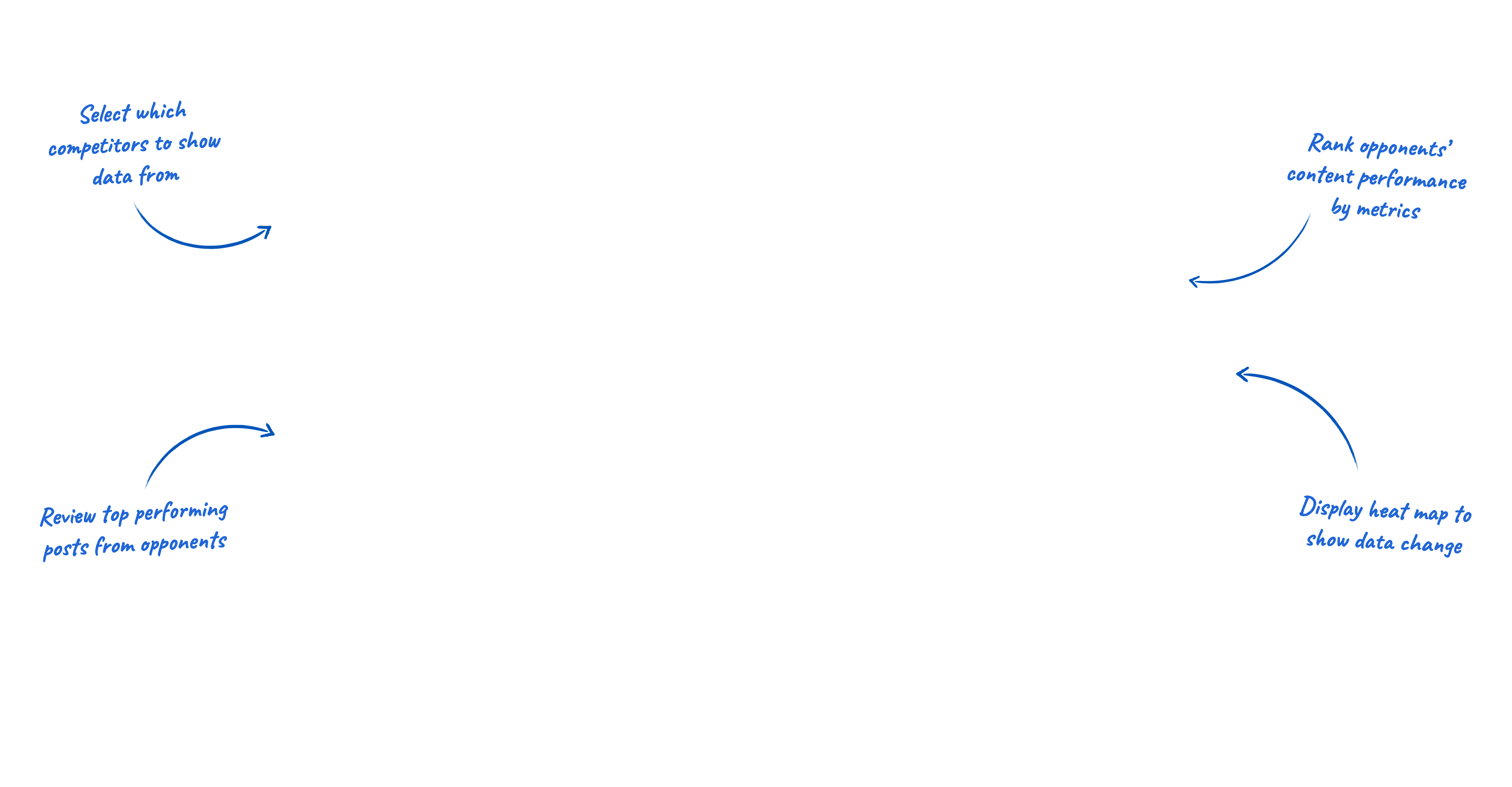 Douyin Data Performance Analytics | KAWO 科握