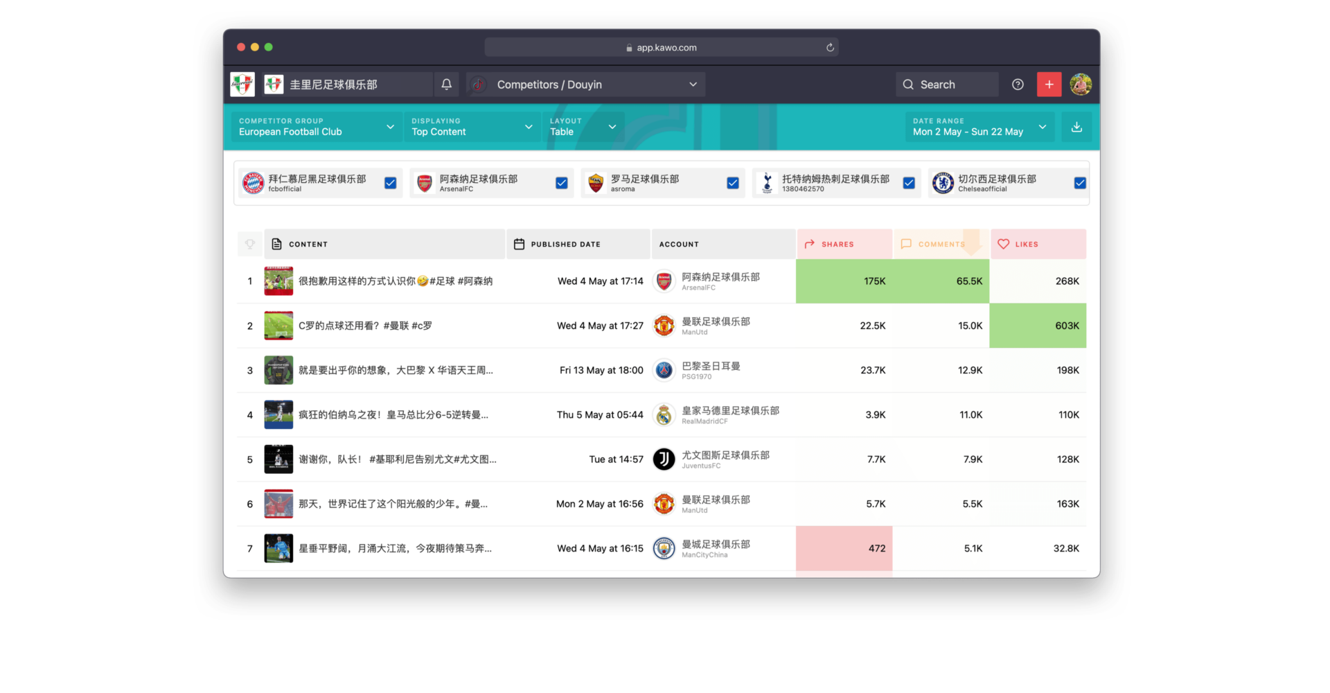 Douyin Data Performance Analytics | KAWO 科握
