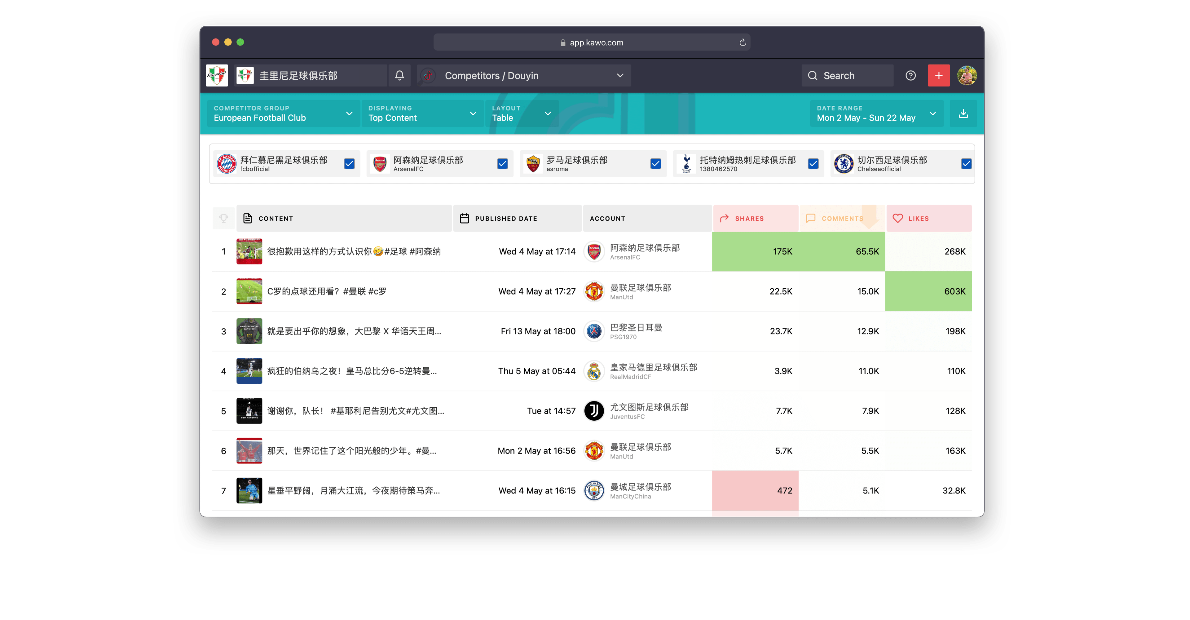 Douyin Data Performance Analytics | KAWO 科握