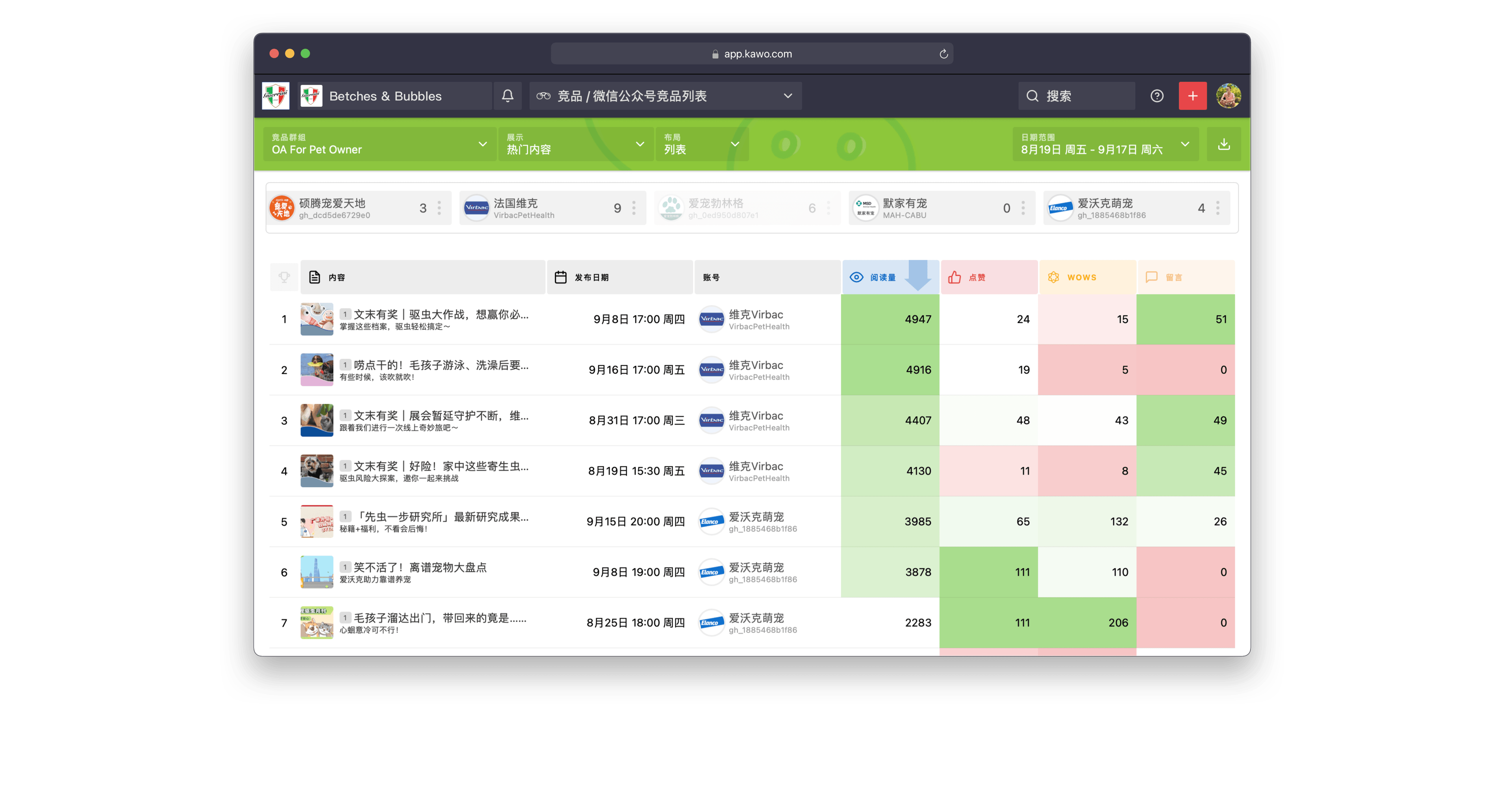 维克Virbac 精细化运营社媒的关卡 | KAWO 科握
