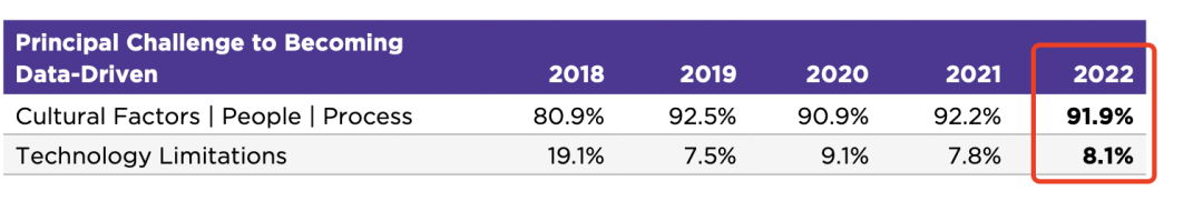 应用数据驱动型决策 (DDDM)思维的痛点和诀窍 | KAWO 科握