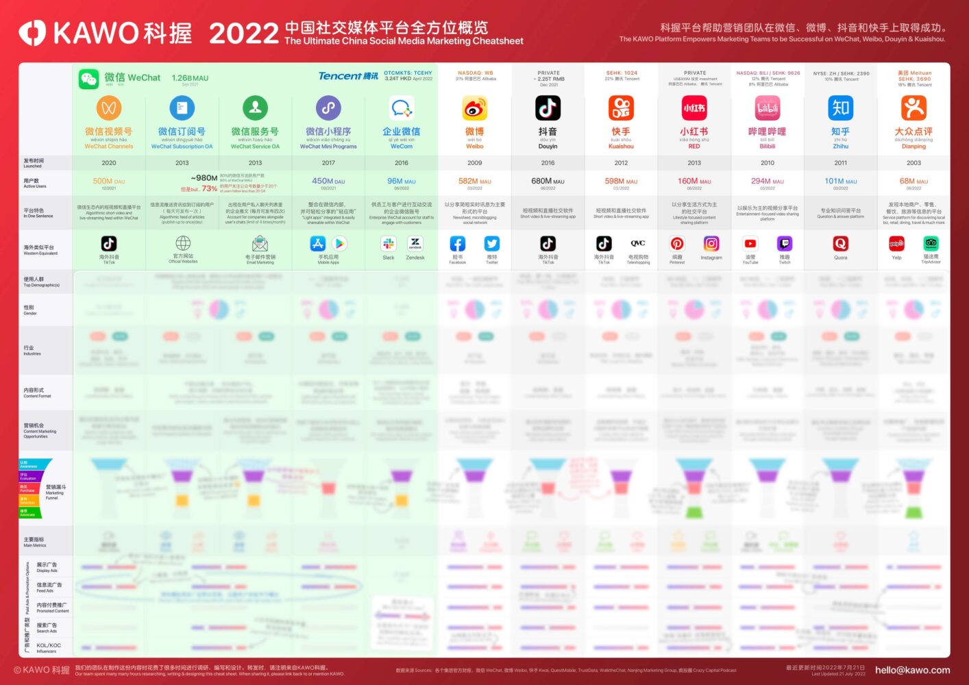 社交媒体 | KAWO 科握