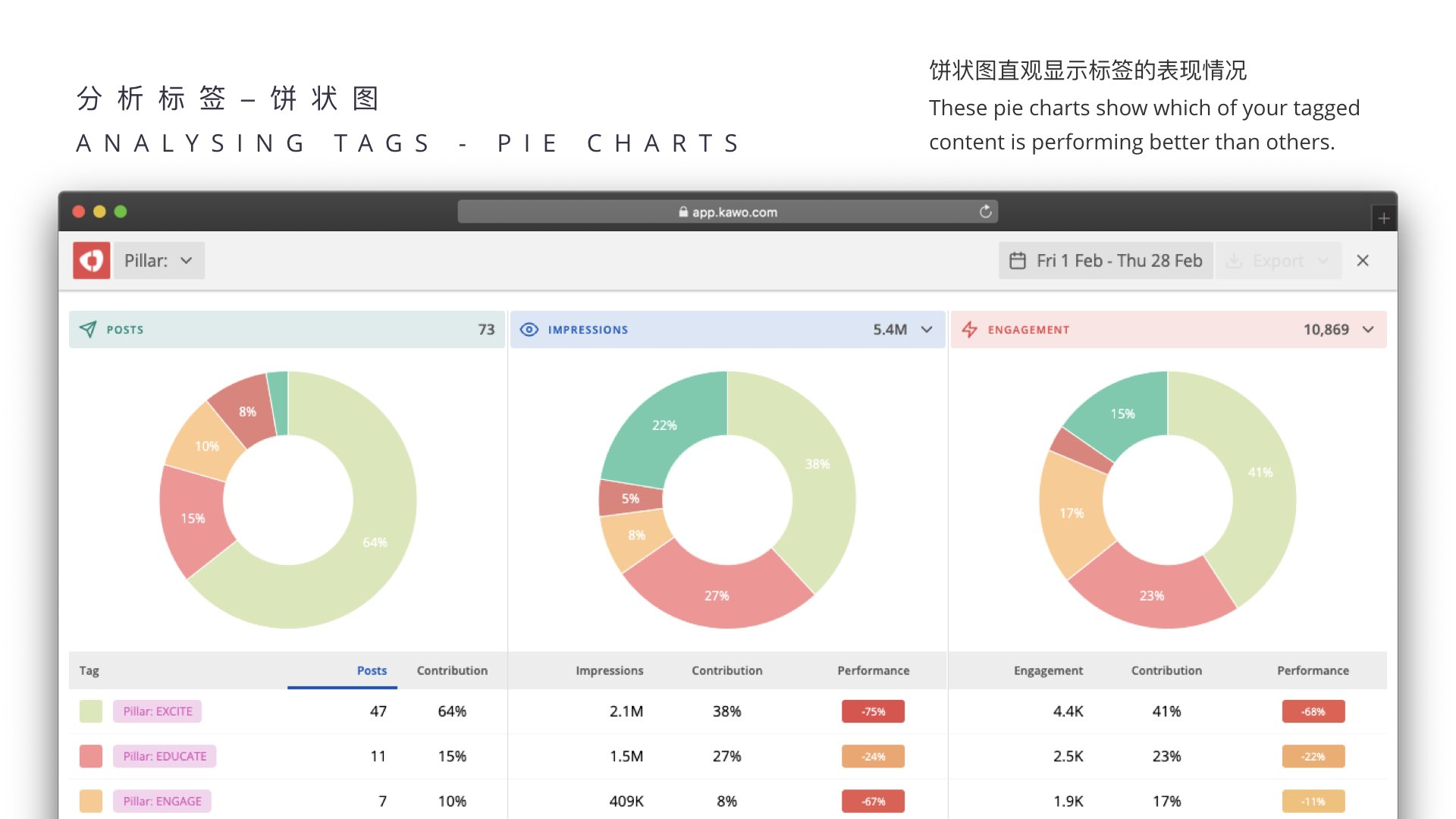 Analyzing Tags | KAWO 科握