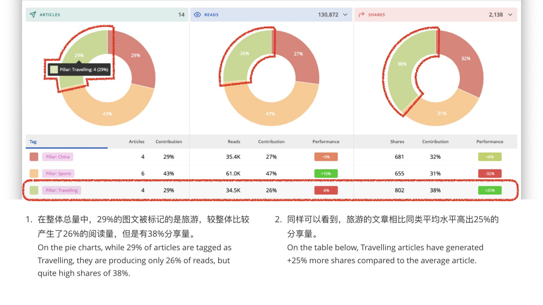 Analyzing Tags | KAWO 科握
