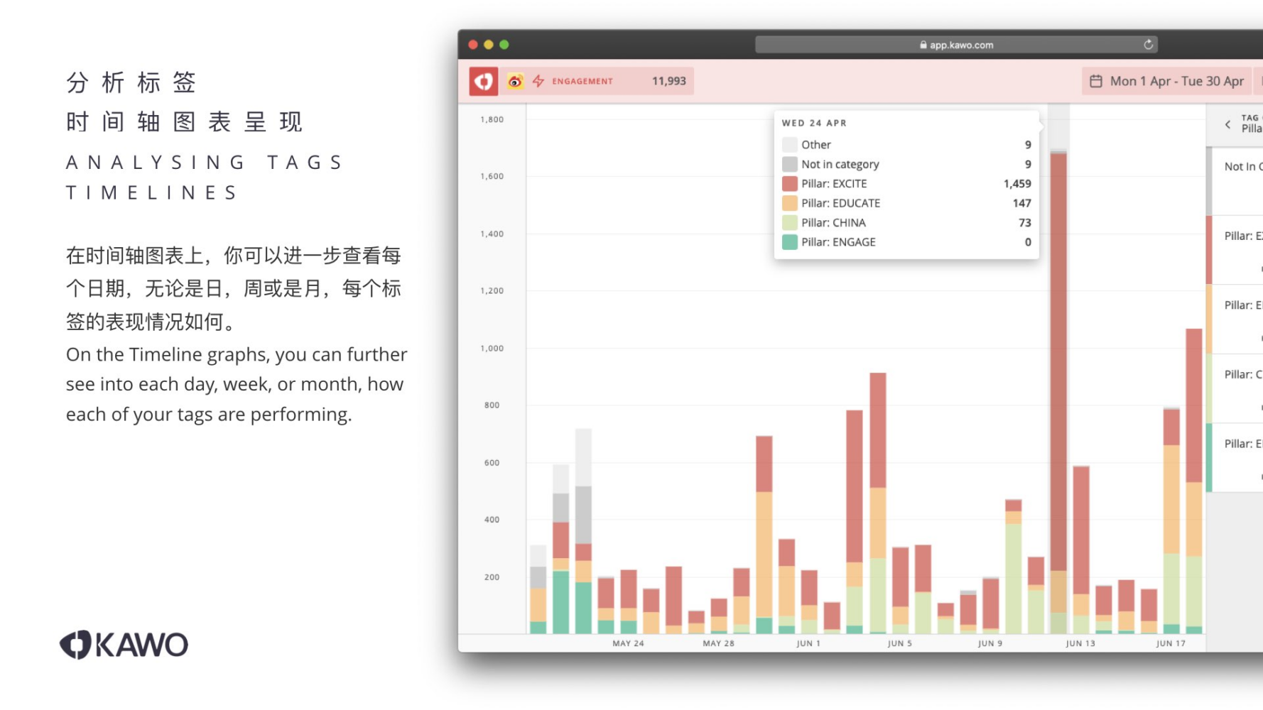 Analyzing Tags | KAWO 科握