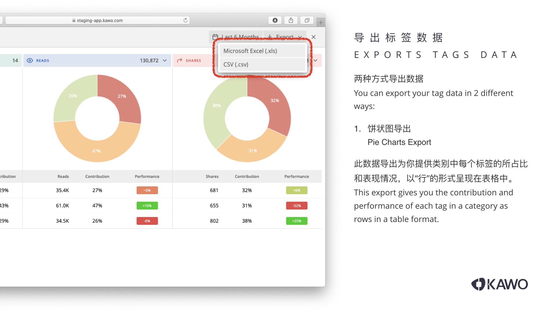 Analyzing Tags | KAWO 科握