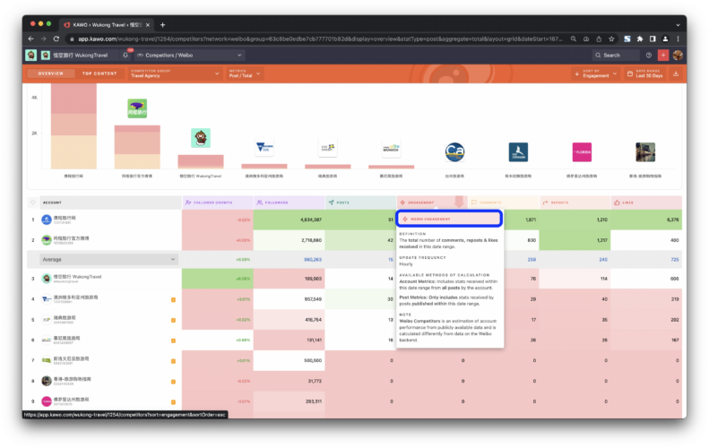 Data Discrepancy Explained | KAWO 科握