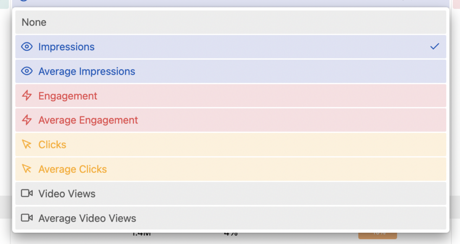 Tagging Performance Logic | KAWO 科握
