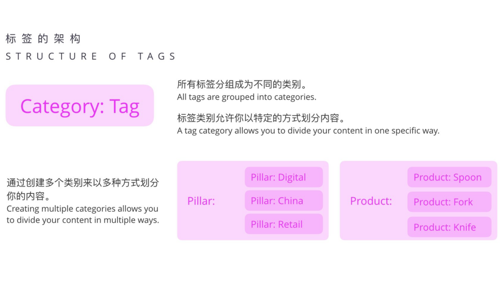 Getting Started with Tagging | KAWO 科握
