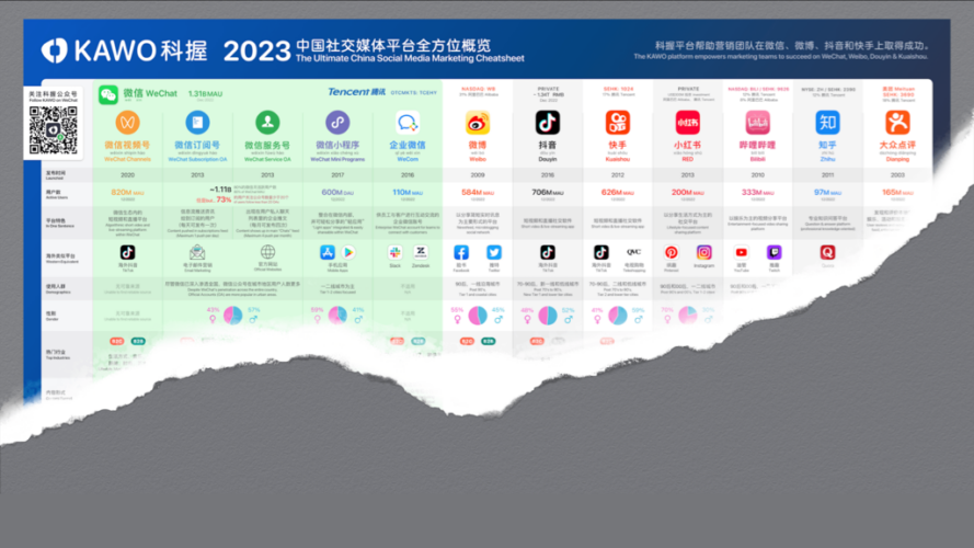 社交媒体营销与管理干货 | KAWO 科握