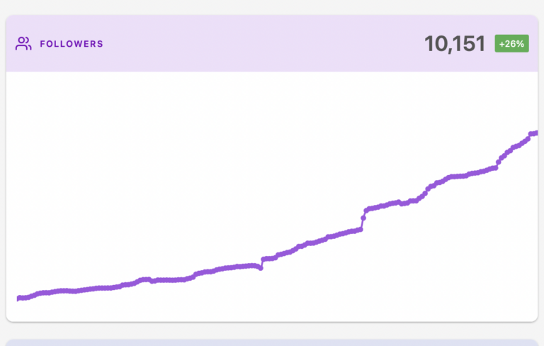 Ways to Visualize Your Data in KAWO | KAWO 科握