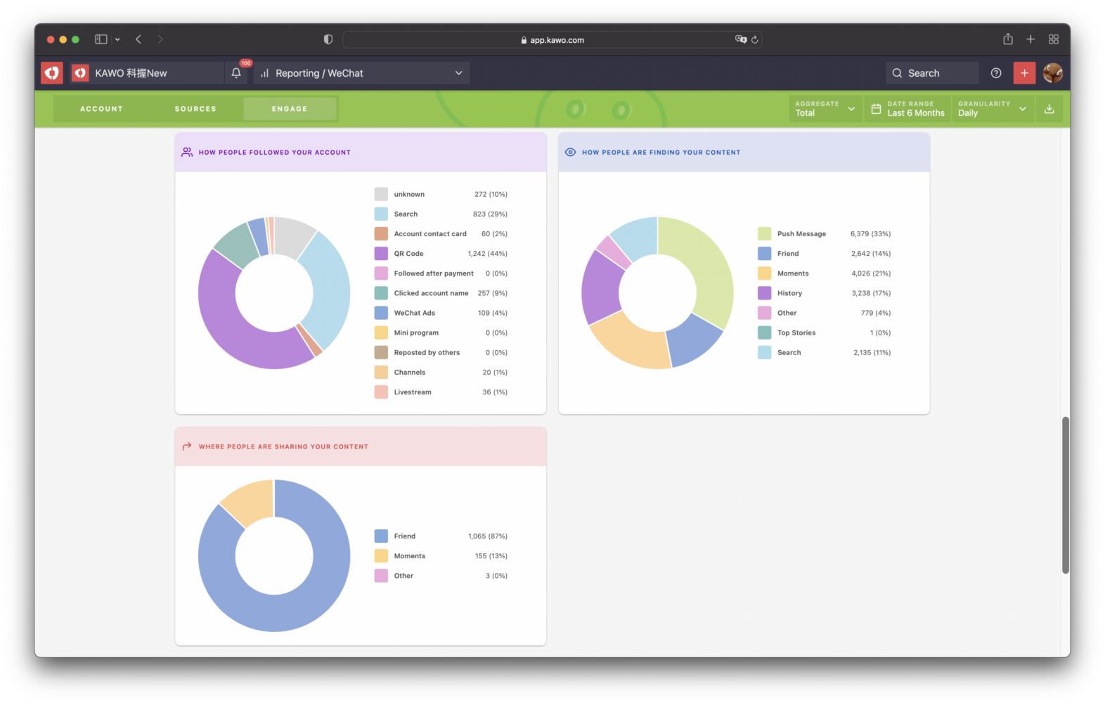 Ways to Visualize Your Data in KAWO | KAWO 科握