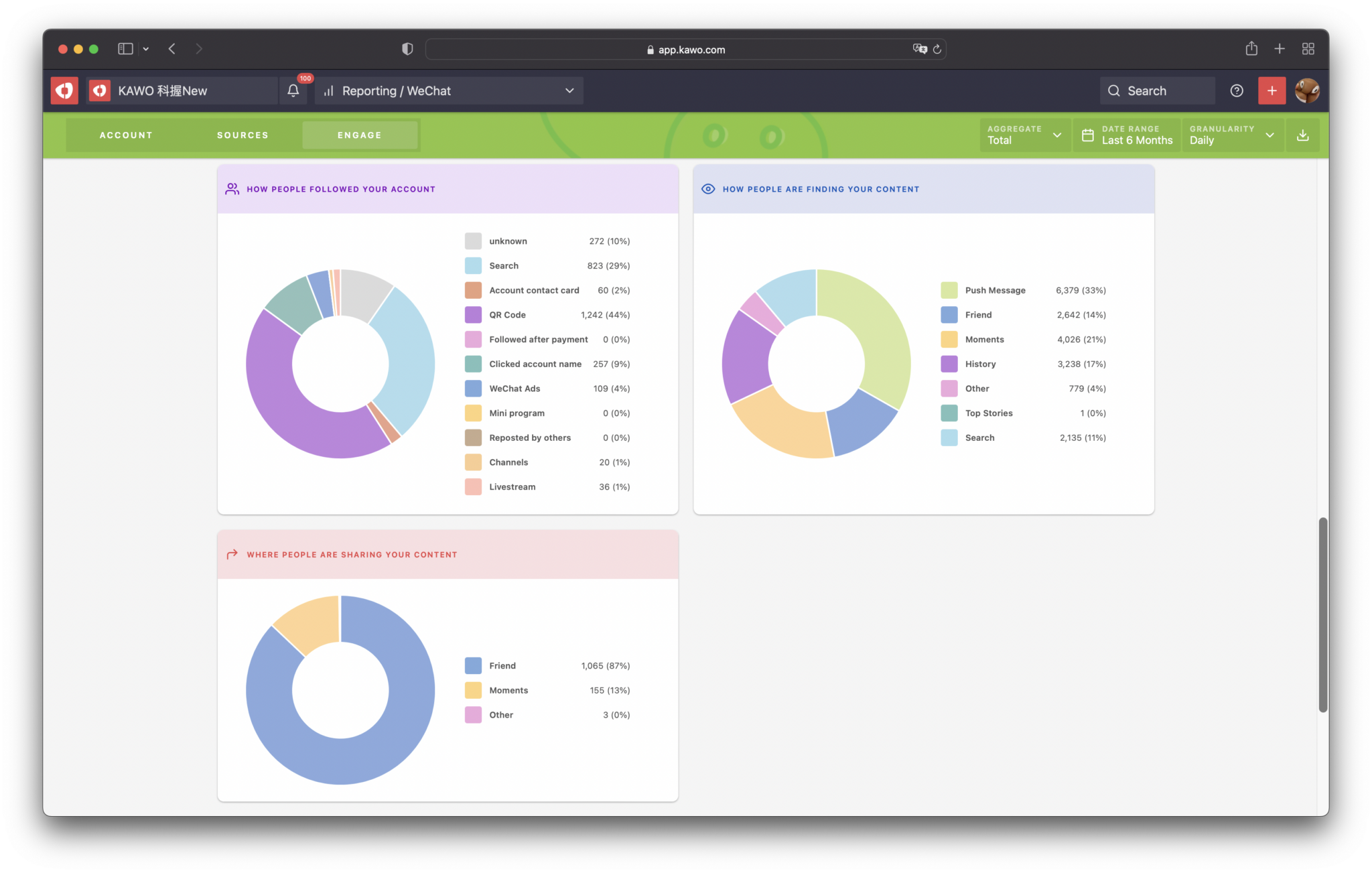 Ways to Visualize Your Data in KAWO | KAWO 科握