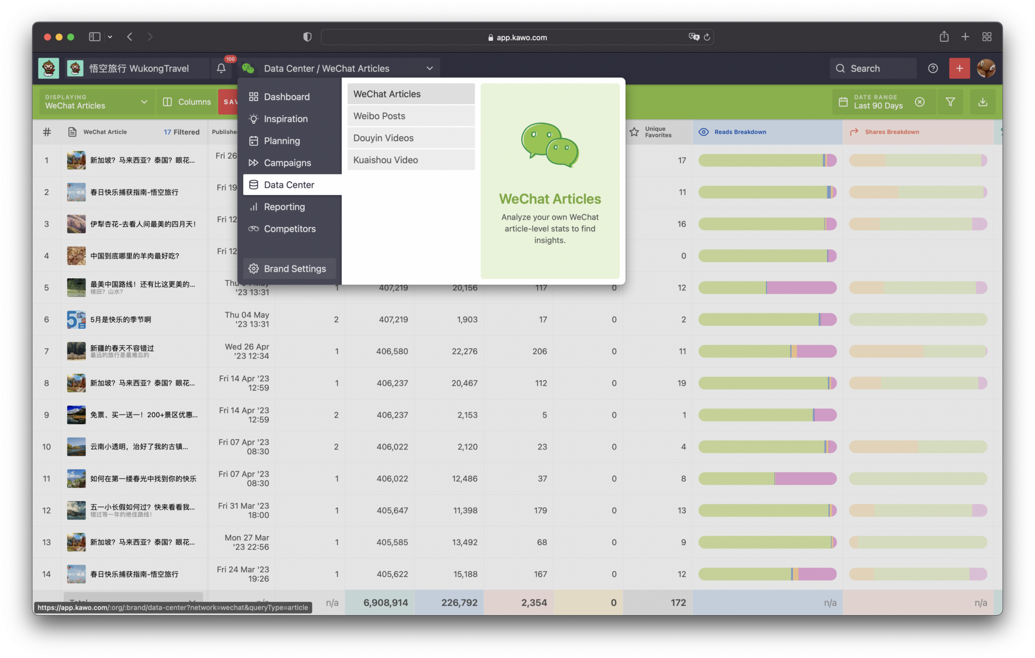Ways to Visualize Your Data in KAWO | KAWO 科握