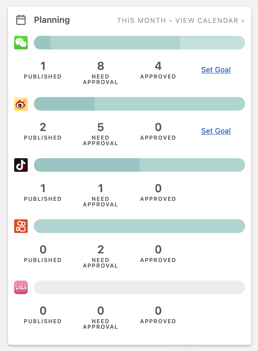 Ways to Visualize Your Data in KAWO | KAWO 科握