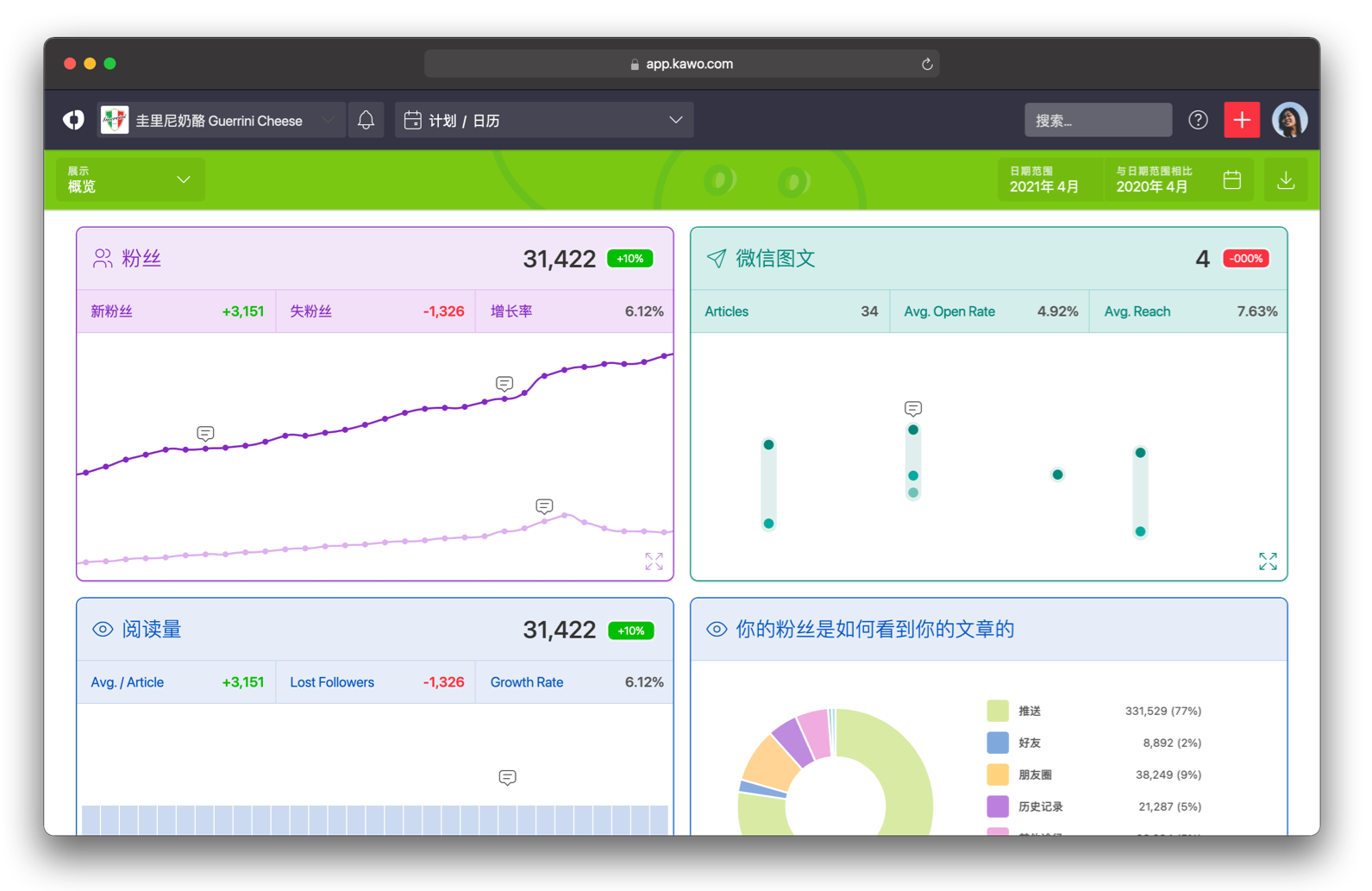Unlock Social Media Success in China [/b]with KAWO | KAWO 科握