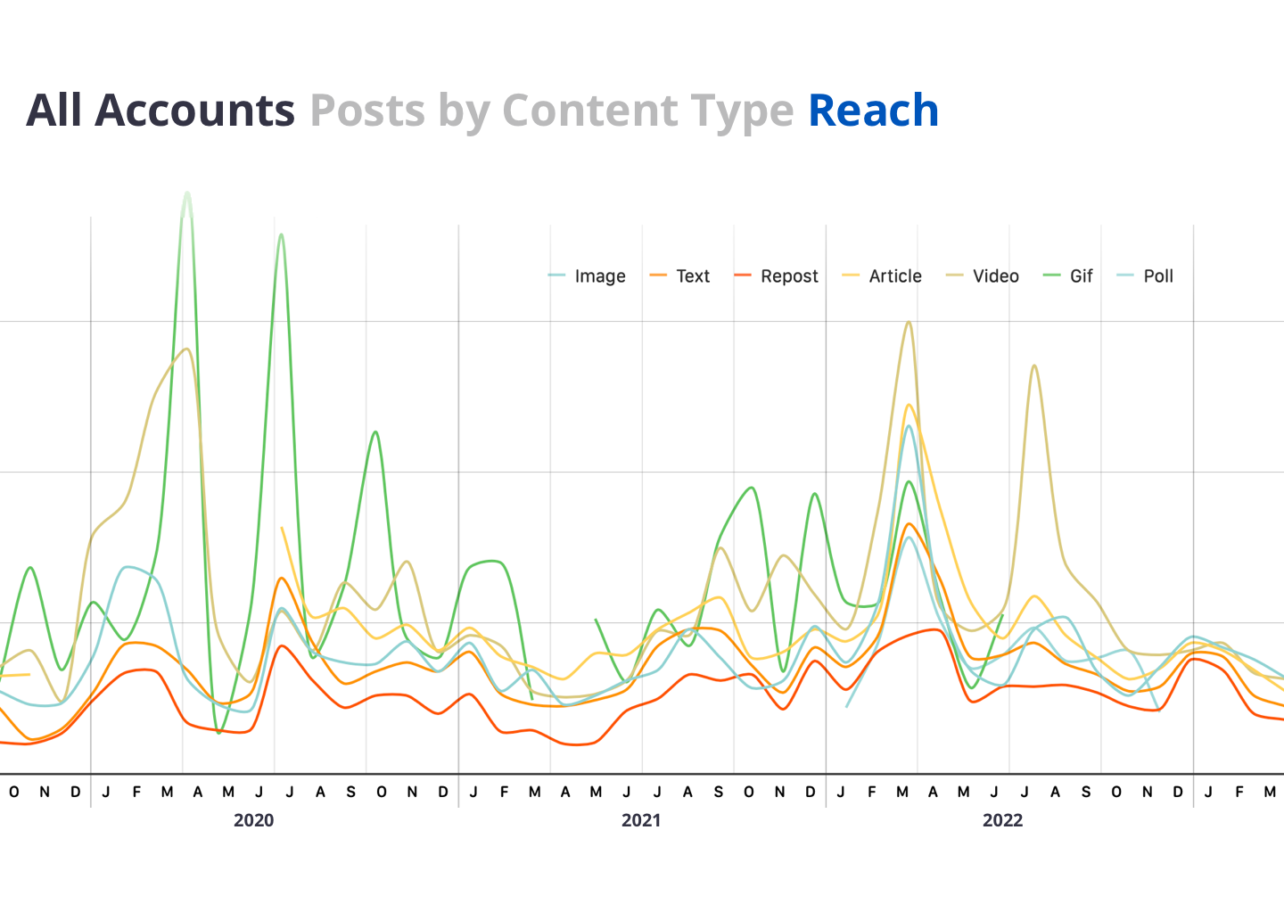 Harnessing the Power of GIFs for Weibo Posts: Engage Your Audience Like ...