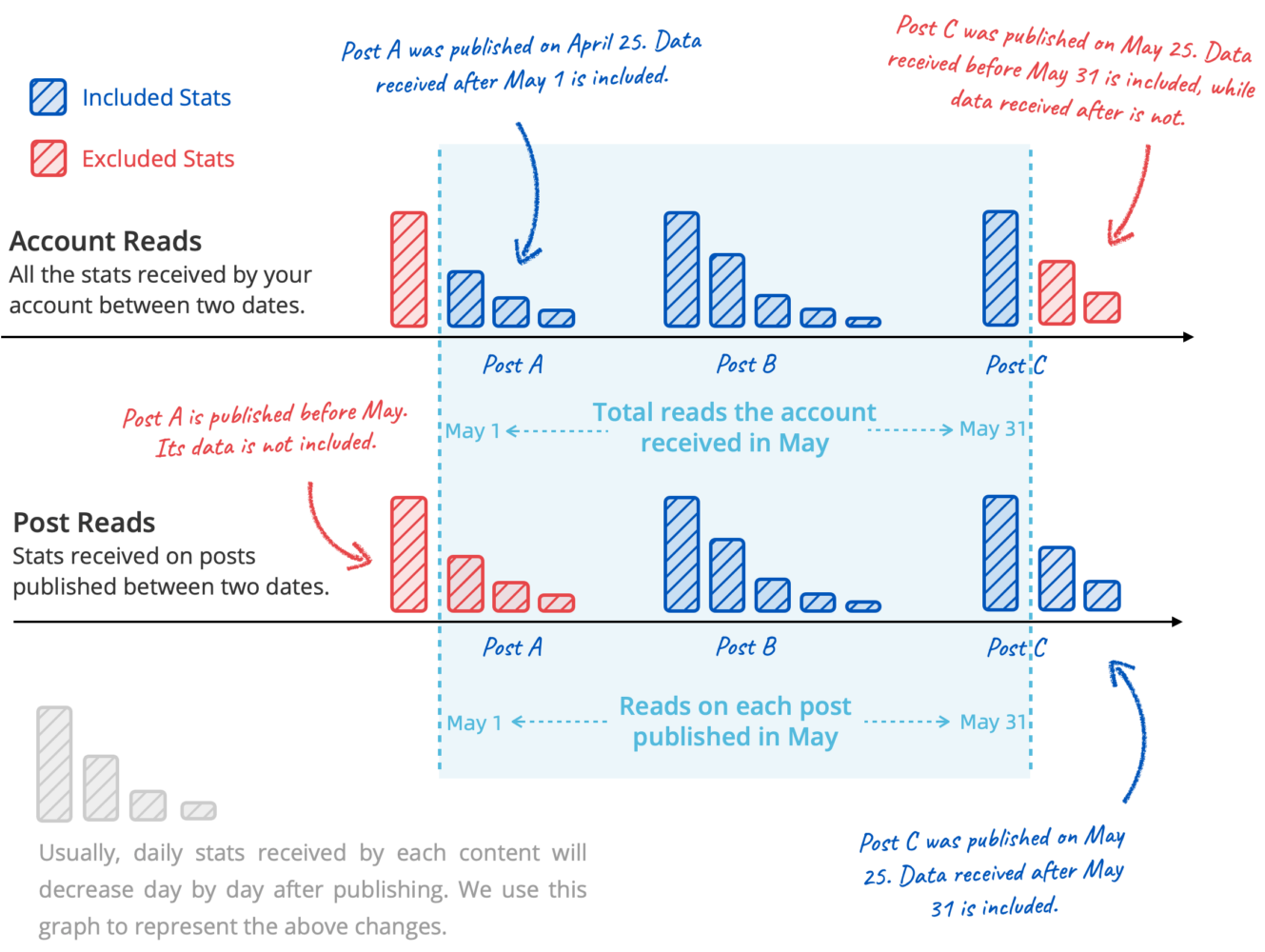 How to Set up and Track Social Media KPIs Correctly? | KAWO 科握