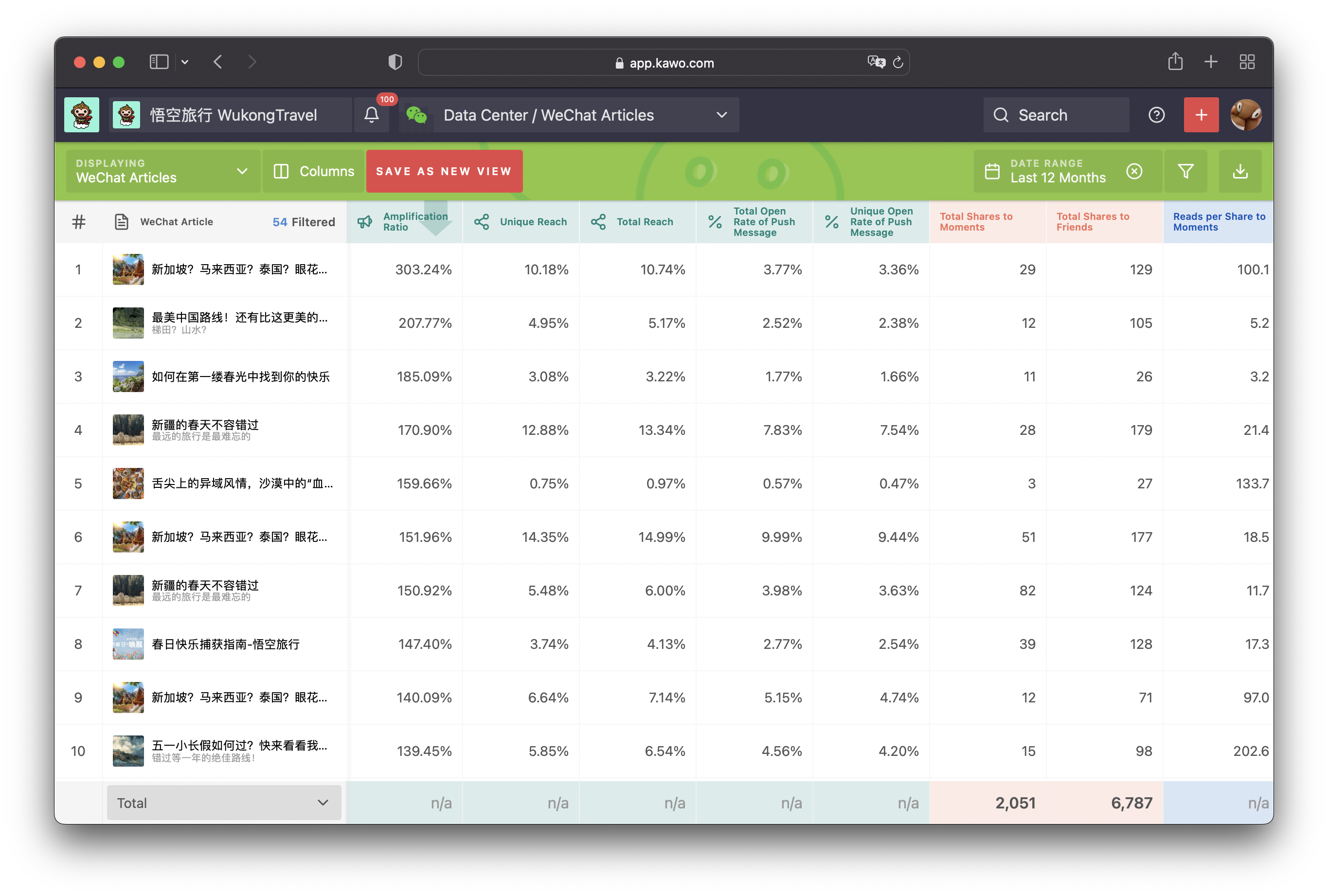 Swift, Tailored Insights into Your WeChat Content with KAWO's Calculated Metrics | KAWO 科握