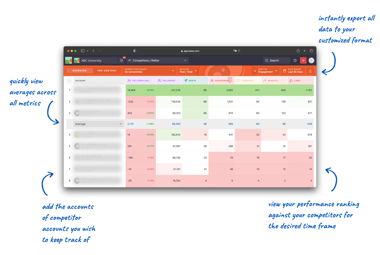 How Competitor Tracking Can Either Hurt or Help Your Brand Performance ...