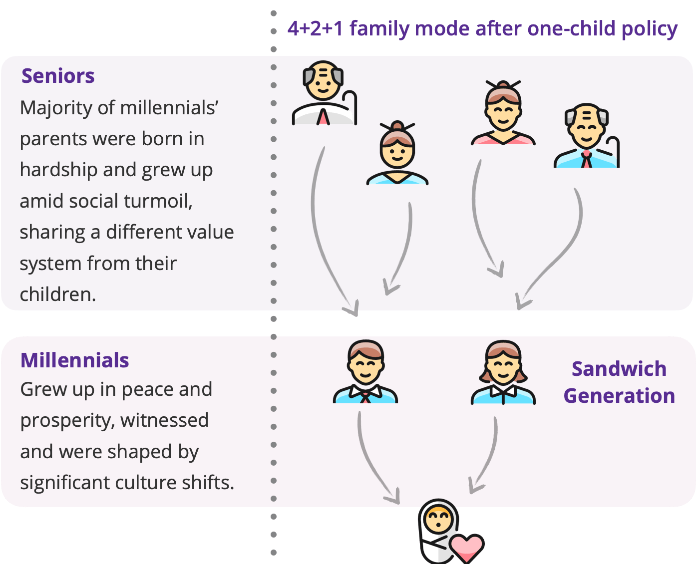 Chinese Millennials are Crucial for Brands' China Social Success | KAWO 科握