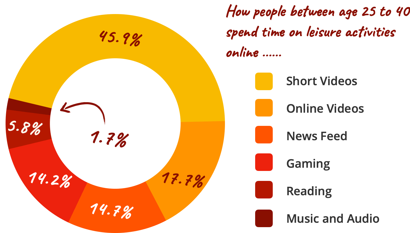Chinese Millennials are Crucial for Brands' China Social Success | KAWO 科握