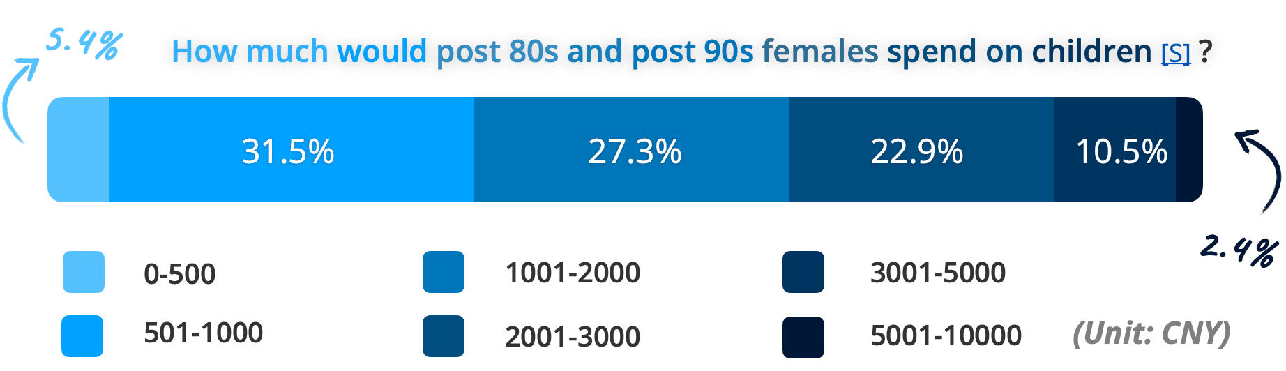 How to Explore Characteristics of Chinese Millennials on Social | KAWO 科握