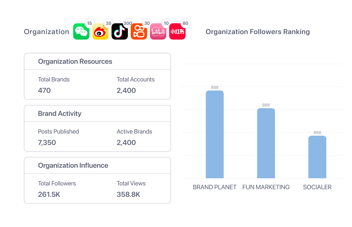 Enterprise Dashboard | KAWO 科握