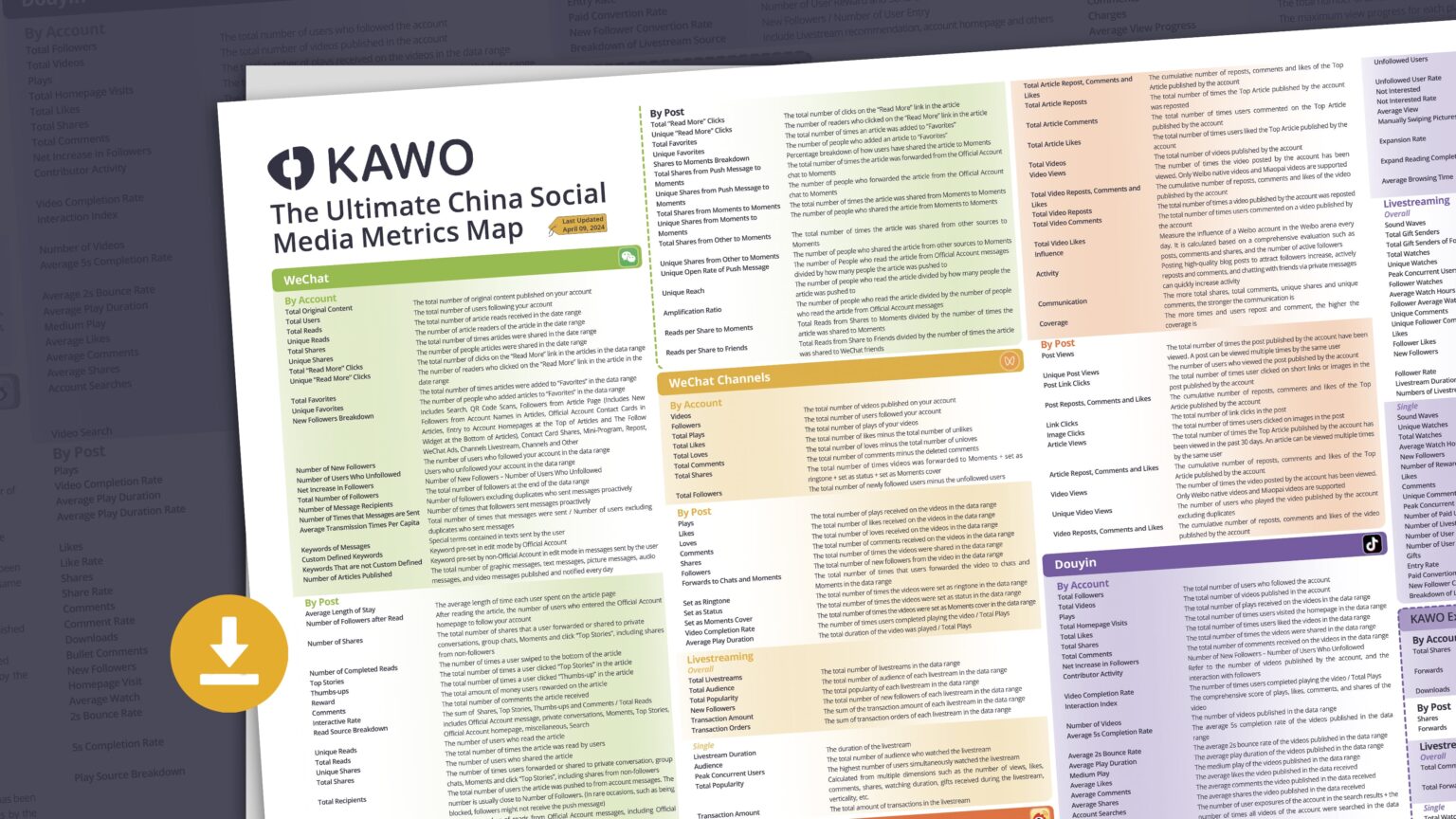 The Ultimate China Social Media[/b] Metrics Map | KAWO 科握