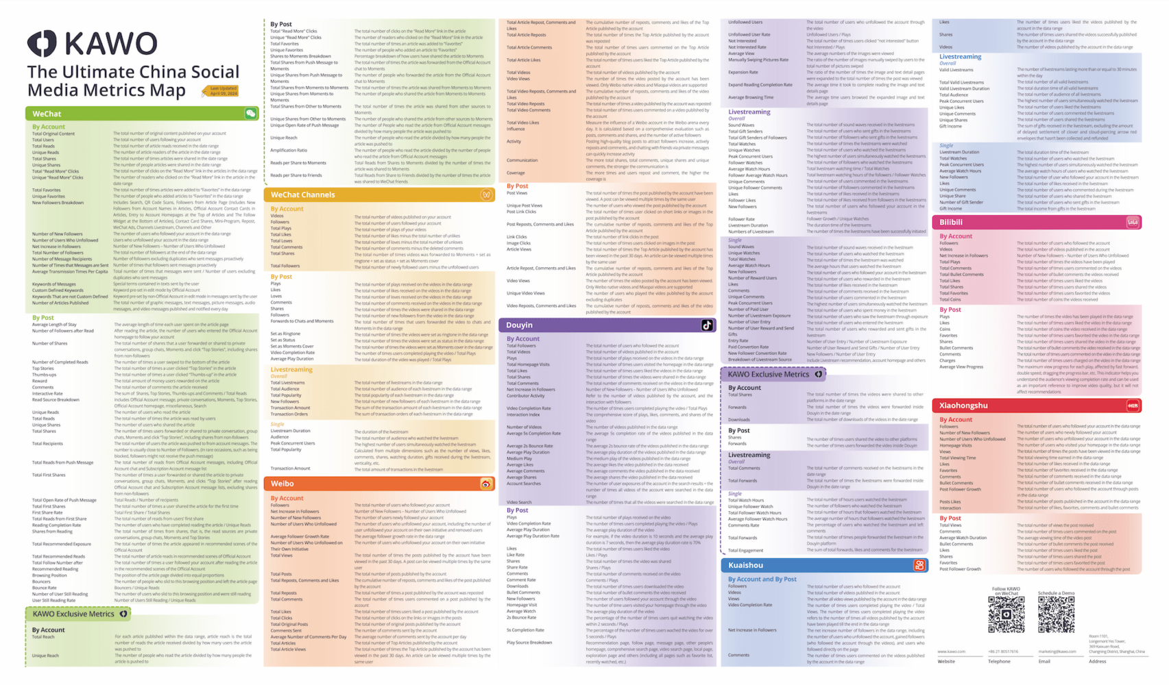 The Ultimate China Social Media[/b] Metrics Map | KAWO 科握