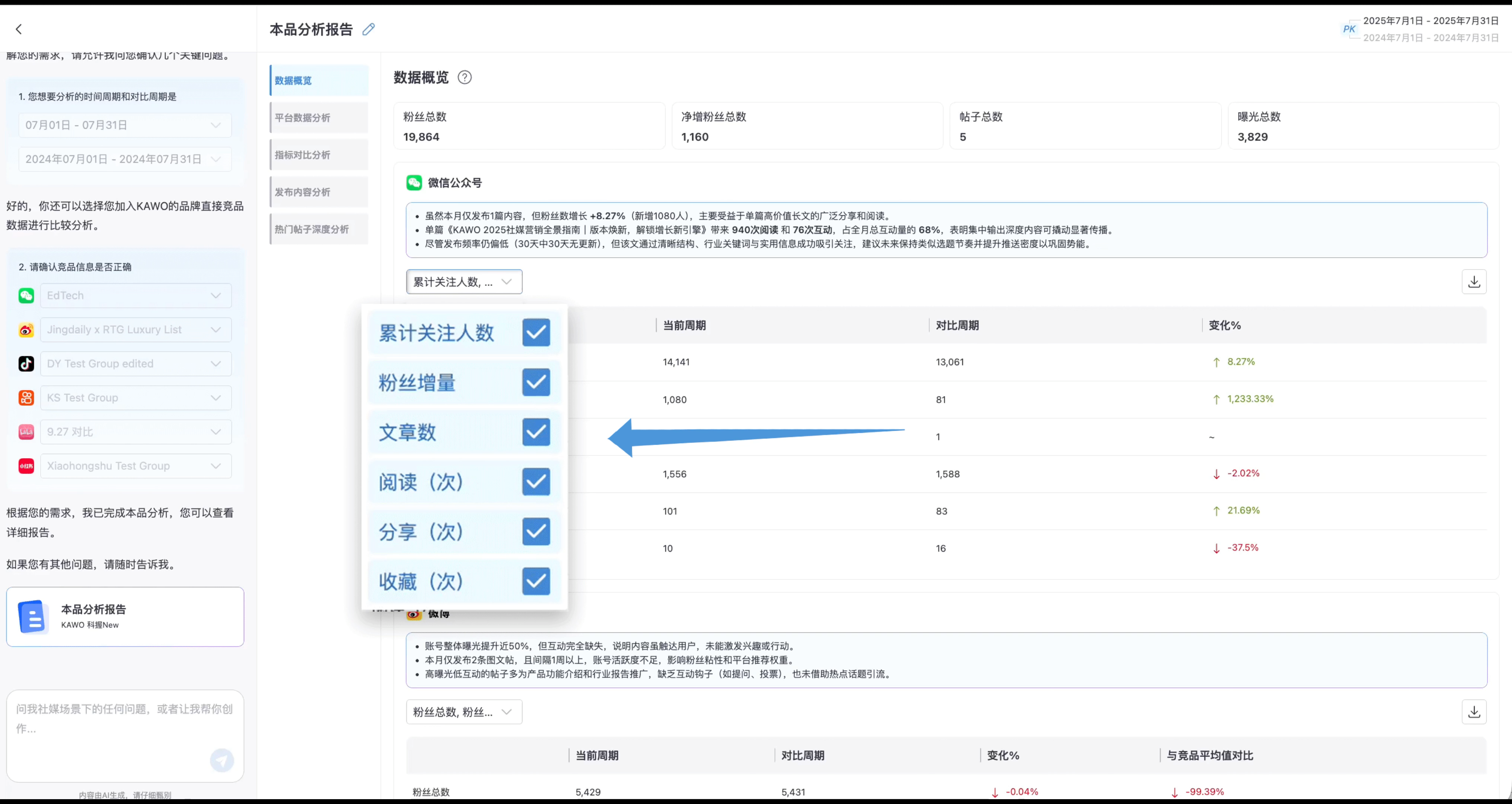 KAWO - China Social Media Management Platform