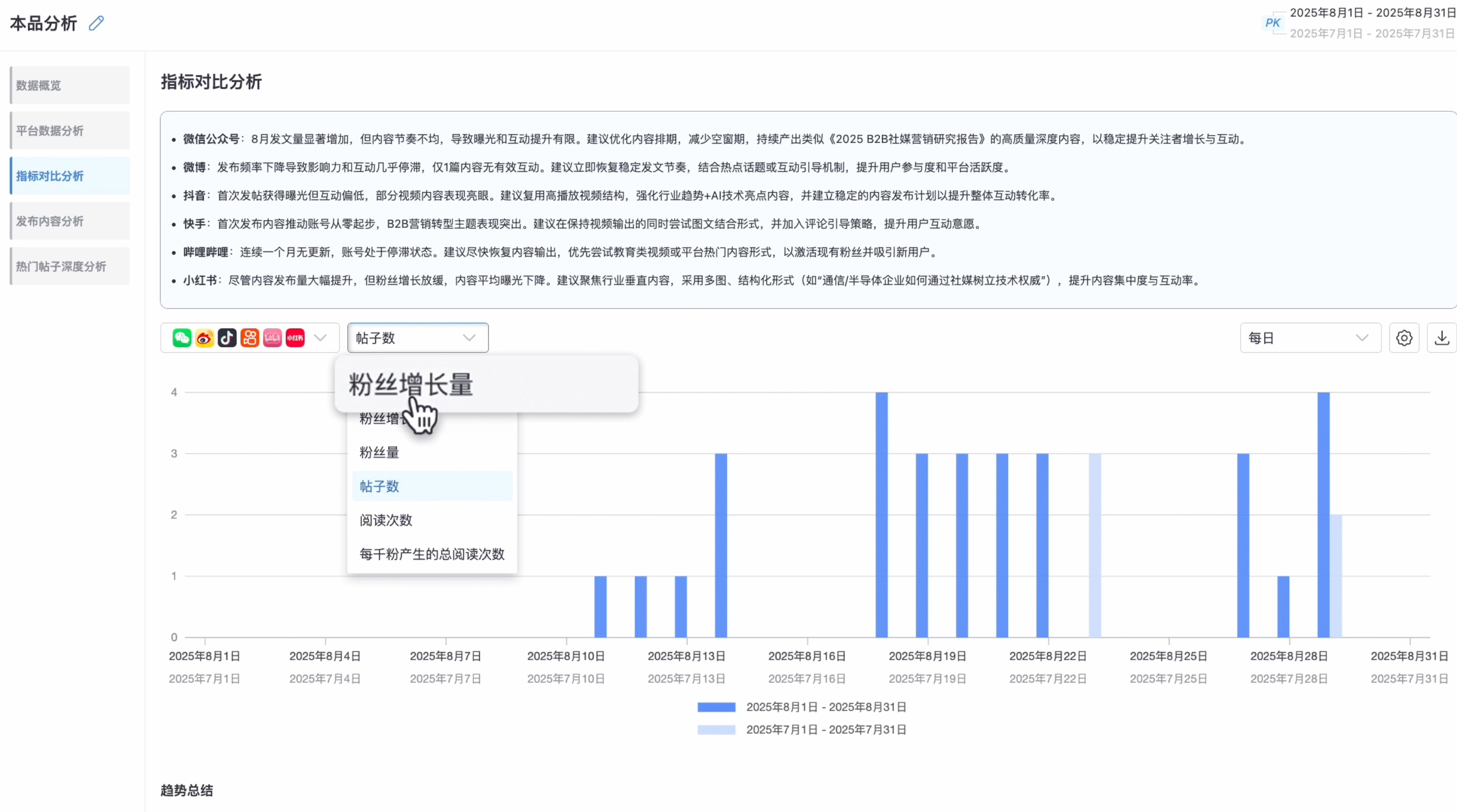 KAWO - China Social Media Management Platform
