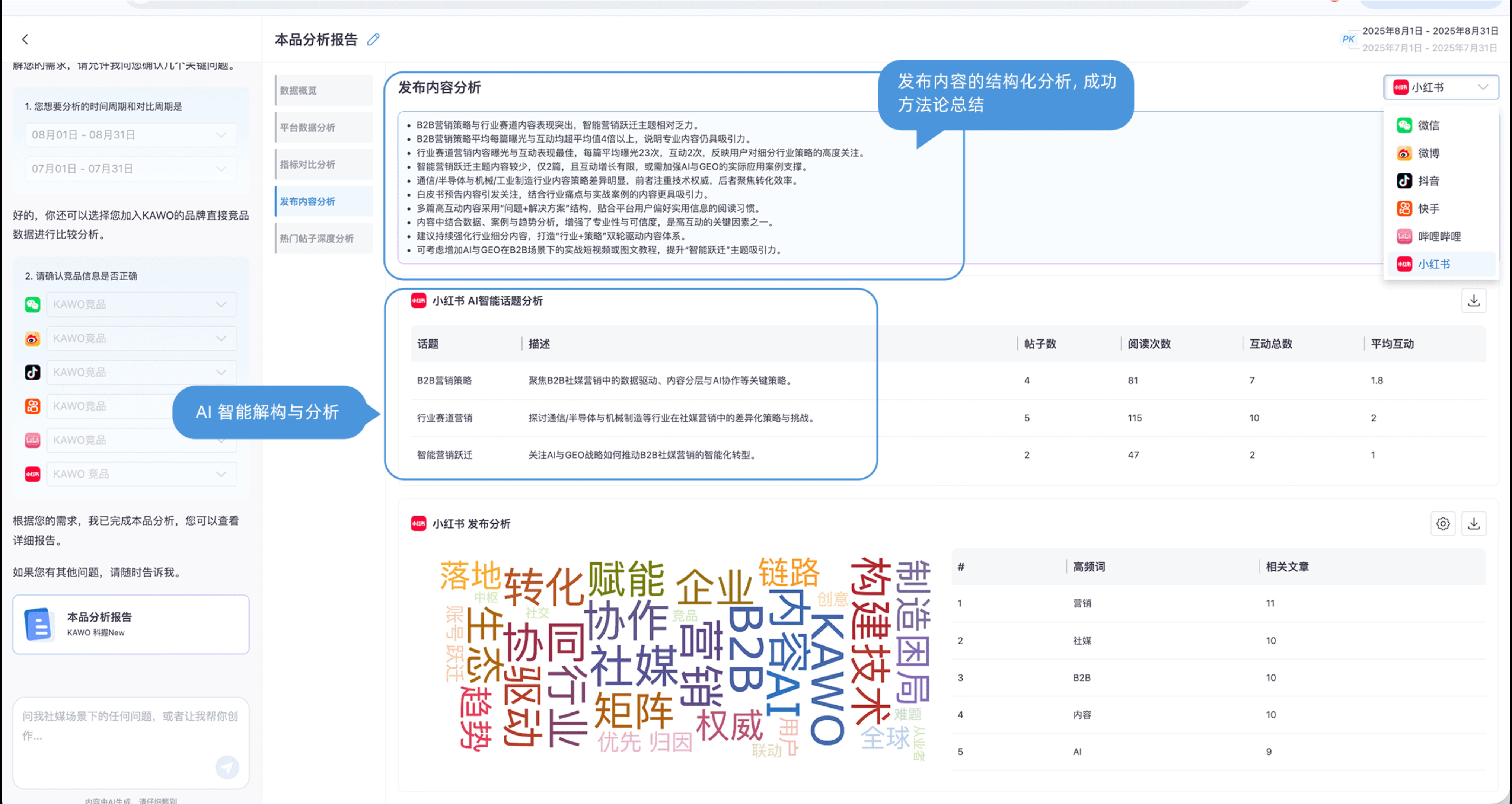 KAWO - China Social Media Management Platform